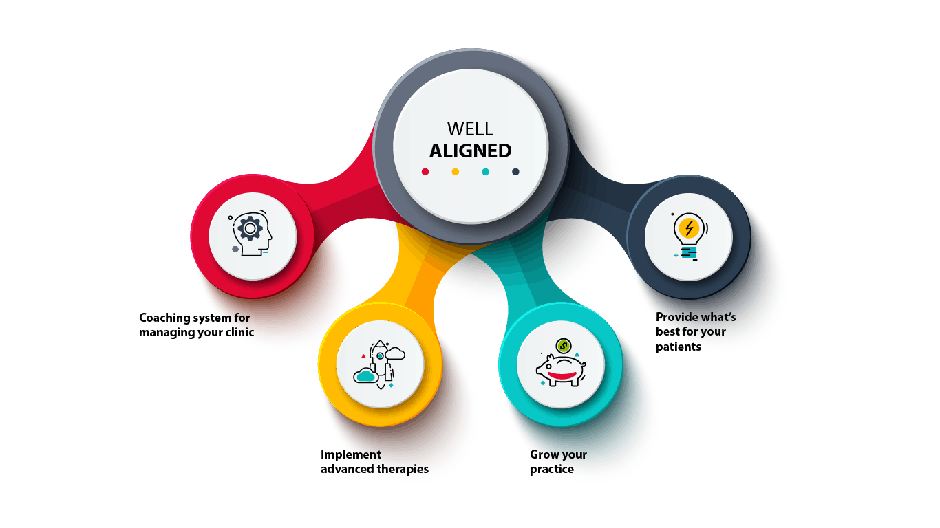 Well Aligned Program - Chiropractic Marketing, Management, and Coaching